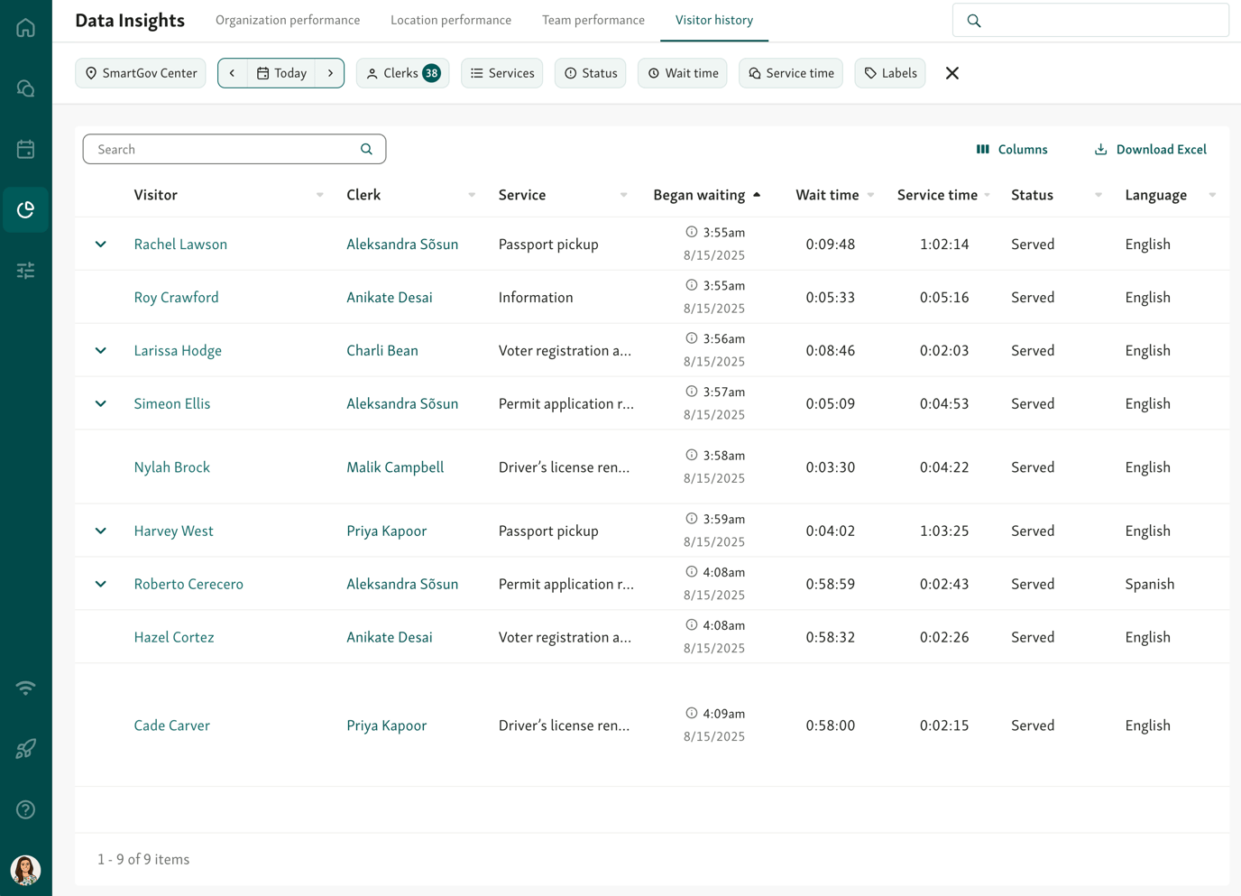 What is Visitor History in Data Insights?